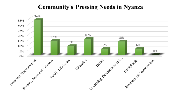 Nyanza History – Nyanza Forum
